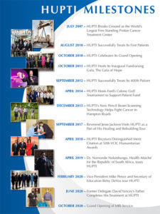 Proton Therapy Virginia | About Hampton Proton